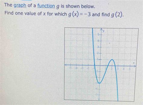 Solved: The graph of a function g is shown below. Find one value of x for which g(x)=-3 and find ...