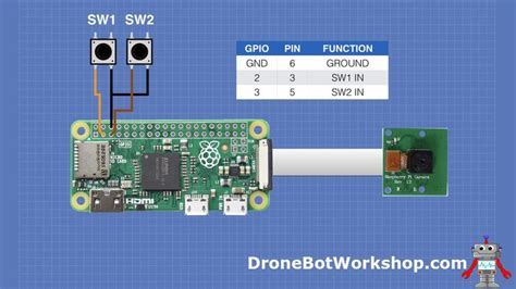 Getting Started With The Raspberry Pi Gpio And Gpiozero