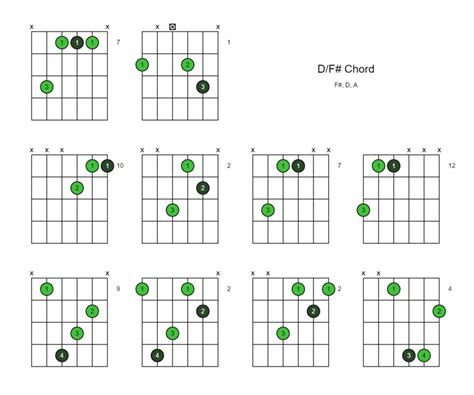 D F Chord D Over F Ways To Play On The Guitar