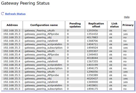 api connect gateway service down pending status anomaly datapower