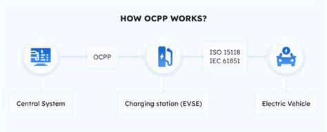 The OCPP Handbook AMPECO