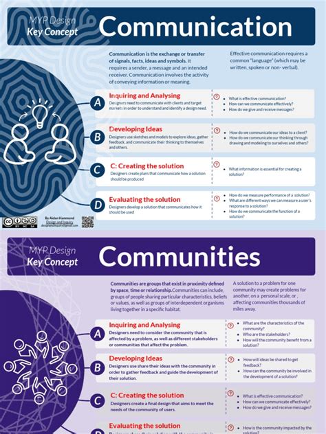 Key And Related Concepts In Myp Design Download Free Pdf Sustainability Communication