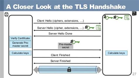 抓包分析ssltls 握手过程详解双向认证抓包截图 Csdn博客 抓包分析ssltls 握手过程详解双向认证抓包截图 Csdn博客