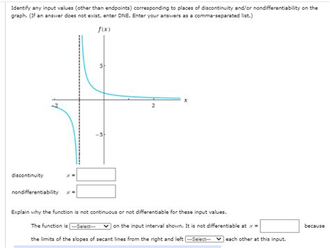 Solved Identify Any Input Values Other Than Endpoints