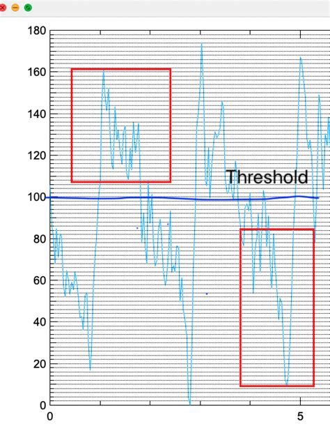 Color Coding Waves Igor Pro By Wavemetrics