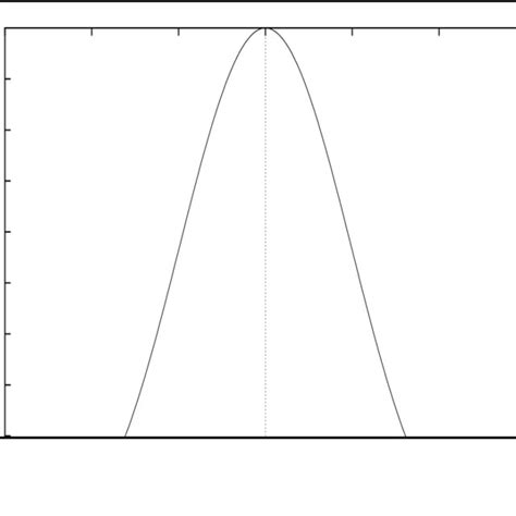 kaiser bessel function window 5 0 beta 7 4302 download