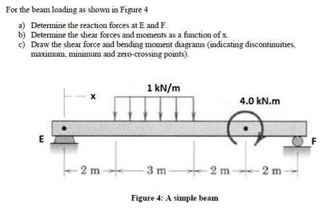 Solved For The Beam Loading As Shown In Figure 4 Adetermine The