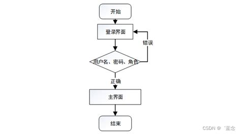 [独有源码]java jsp电影院在线售票系统rkj04规划与实现适合自己的毕业设计的策略 rkjsp csdn博客