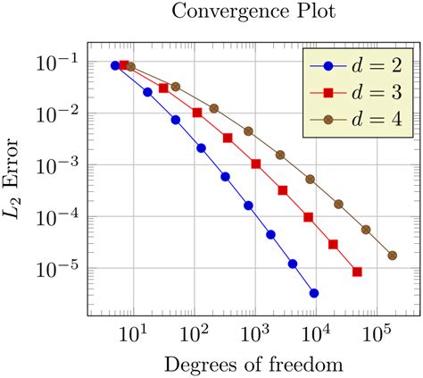 Solving A Real Use Case Scientific Data Analysis Pgfplots Manual