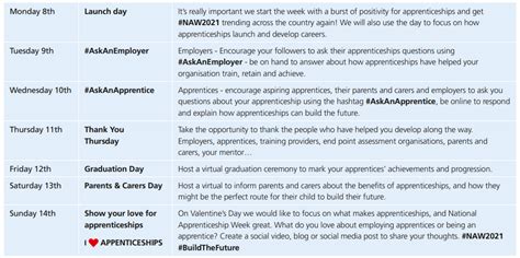 Inspiration Station National Apprenticeship Week Resources All About Stemall About Stem