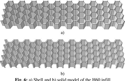 Figure 1 From Infill Pattern And Density Effects On The Bending Stiffness Of Additively