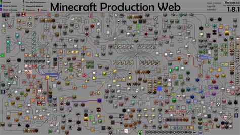 how do you get allthemodium in atm8 r allthemods