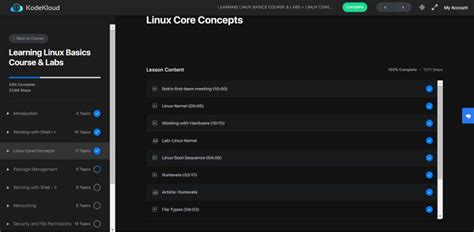 Shivam Soni On Linkedin Kodekloud Learning Coding Linux