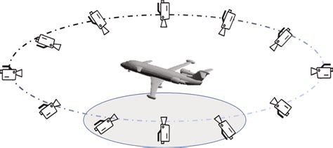 The Process Of Extracting A 3d Model Rendering View Download
