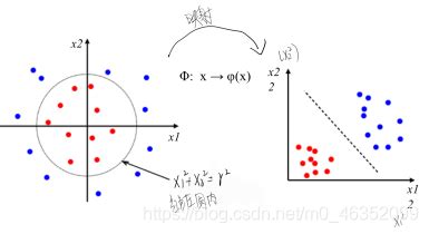 泰坦尼克号titanic生存分析（spss、r）spss 泰坦尼克号 Csdn博客
