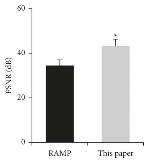 Comparison Of Quantitative Indexes Of The Images After The Download Scientific Diagram
