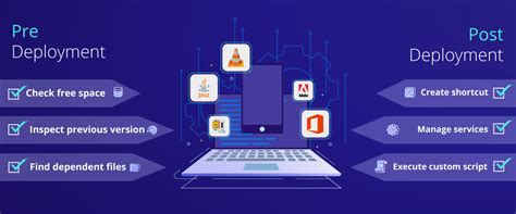 Desktop Centrals Comprehensive Approach To Software Deployment