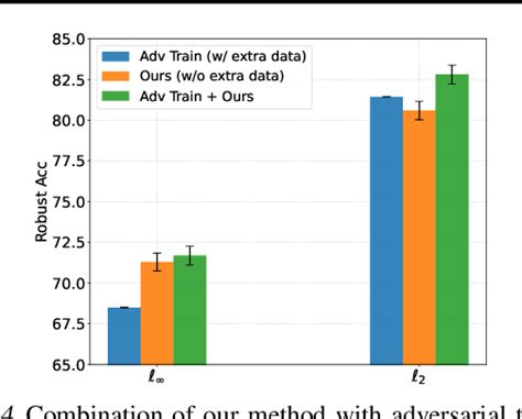 Figure 1 From Diffusion Models For Adversarial Purification Semantic