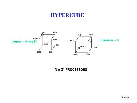 ppt parallel computation models powerpoint presentation free