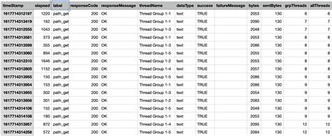 Java Difference Between Allthreads And Grpthreads In Jtl File