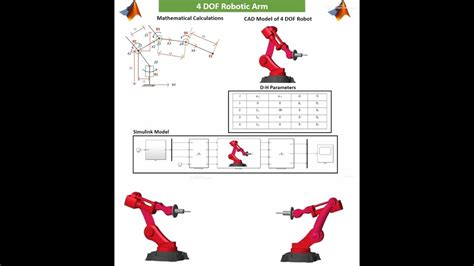 4 Dof Robotic Arm Simulation With Simscape Multibody In Matlab Simulink