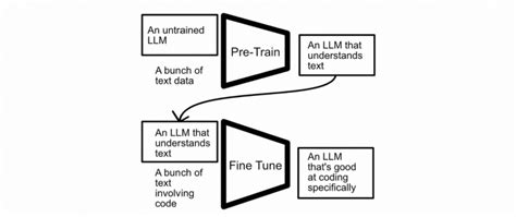 BERT Intuitively And Exhaustively Explained Towards Data Science