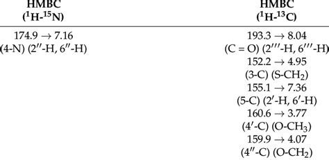 Experimental NMR Data For The Compound Download Scientific Diagram