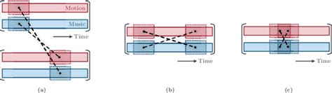 Illustration Of Different Negative Pair Sampling Strategies A Easy
