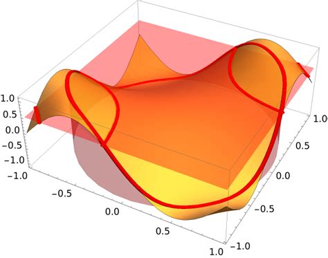 Sectionplot3d Wolfram Function Repository