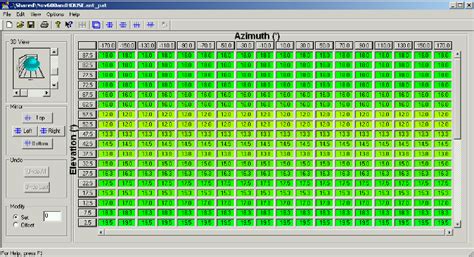 Simulator Antenna Gain Pattern Indoor Test Download Scientific Diagram