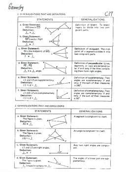 Best Geometry Proofs Images Geometry Proofs Teaching Geometry Geometry High School