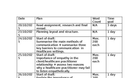 Timetable Assignment Plan Communication In Healthcare Studocu