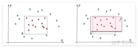 机器学习的 Learning Theory 学习理论综述 知乎
