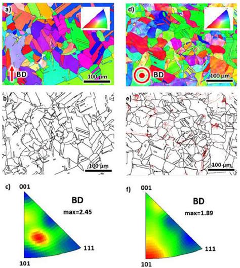Metals Special Issue Static And Dynamic Recrystallization And