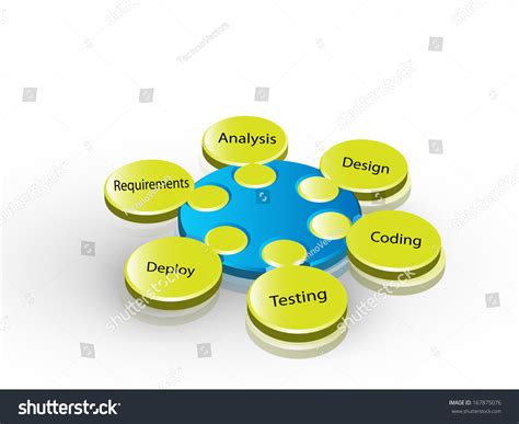 Software Development Life Cycle Stock Vector Royalty Free 167875076 Shutterstock
