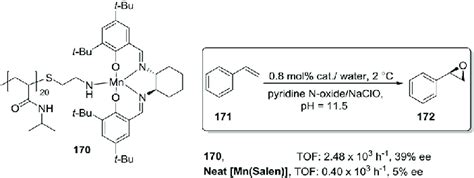 Amphiphilic Linear Polymer Containing Mn Salen Fragments Able To Form