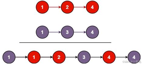 合并两个有序链表每日一题
