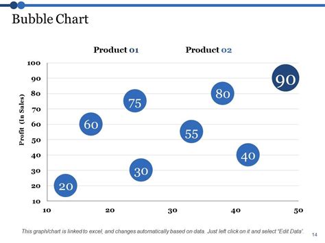 Top 10 Systems Analysis Powerpoint Presentation Templates In 2025
