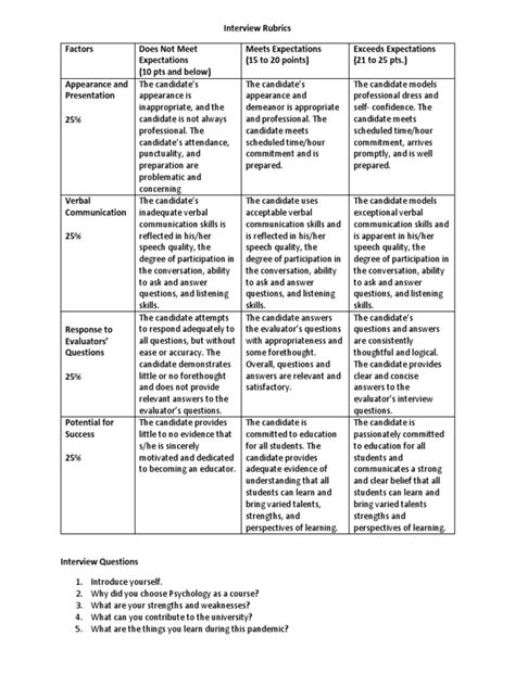Interview Rubrics Pdf Communication Behavioural Sciences