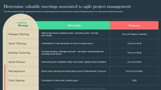 Determine Valuable Meetings Associated To Agile Project Agile Aided Software Development PPT