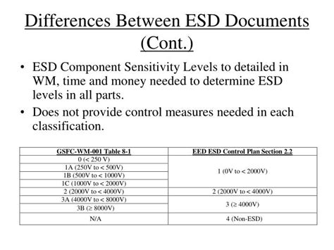 PPT ESD Control Overview PowerPoint Presentation ID