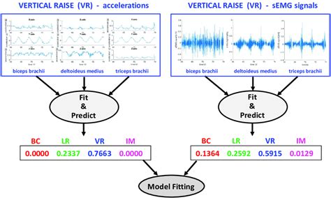 example of the processing of a single signal frame through the training