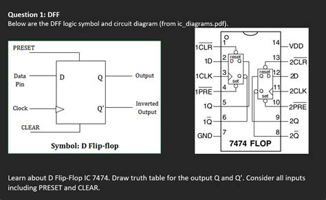 Solved Question 1 Dff Below Are The Dff Logic Symbol And