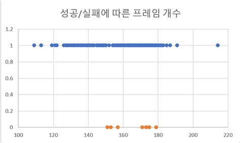 GitHub sejongresearch SignLanguageClassfication 인공준희 팀 동영상기반 수화 인식 2019