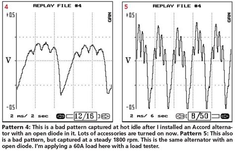 Bright Idea For Short Detection Motor