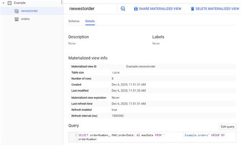 BigQuery Should I UPDATE Rows Useful Data Analysis Techniques And Results