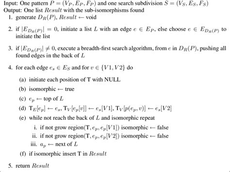 Algorithm For Planar Subdivisions Sub Isomorphism Download Scientific