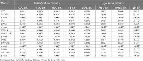 Frontiers Comprehensive Evaluation Framework For Synthetic Tabular Data In Health Fidelity