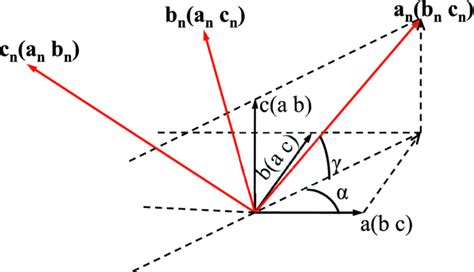 Molecular Dynamics Simulations Of Shock Waves In Oriented Nitromethane Single Crystals Plane