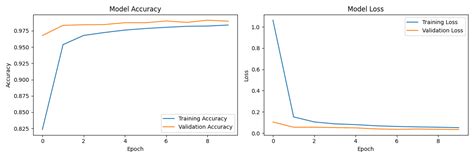 0xnu Mnist Ocr · Hugging Face